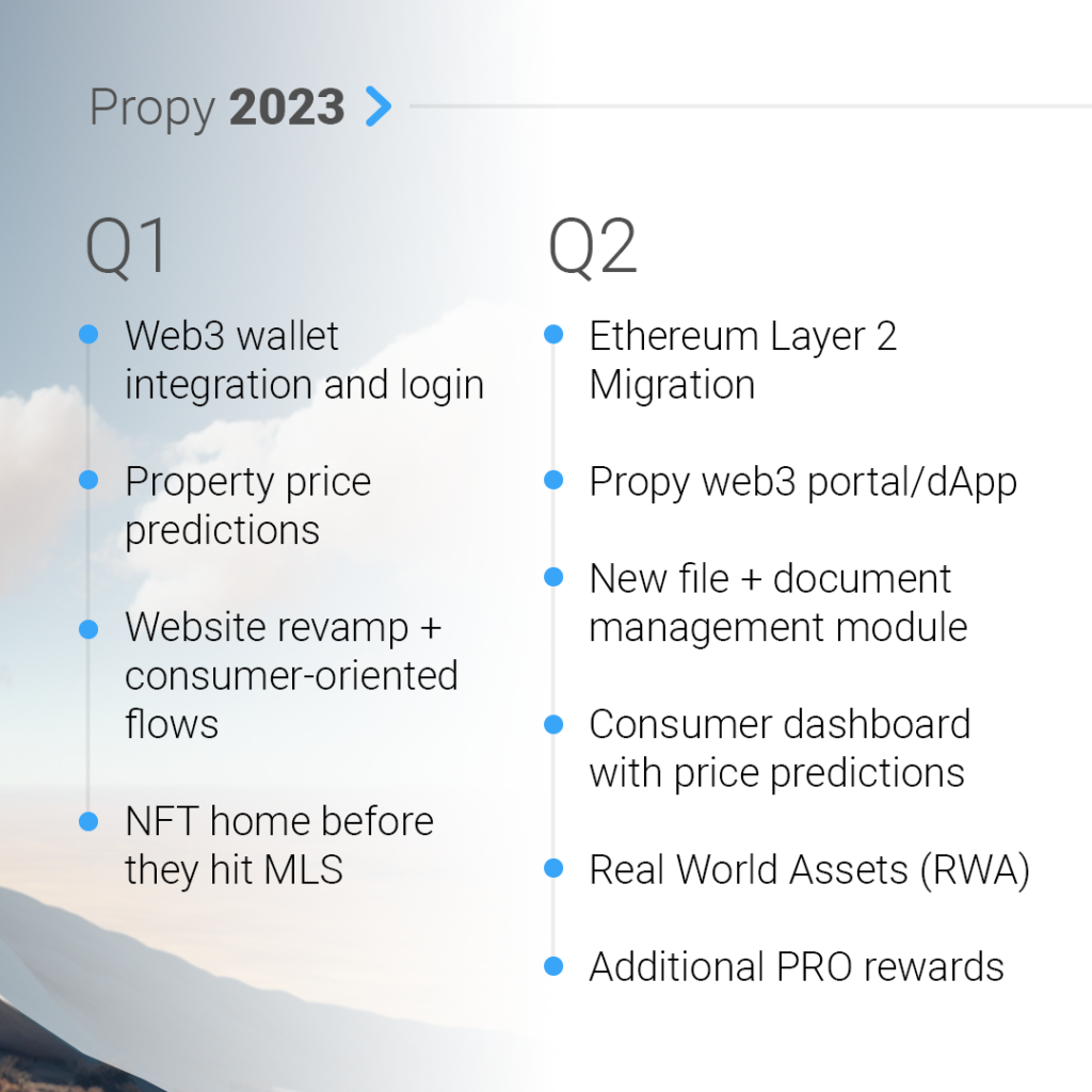 Propy 2023-2024 Roadmap: Closings, Community to Participate…