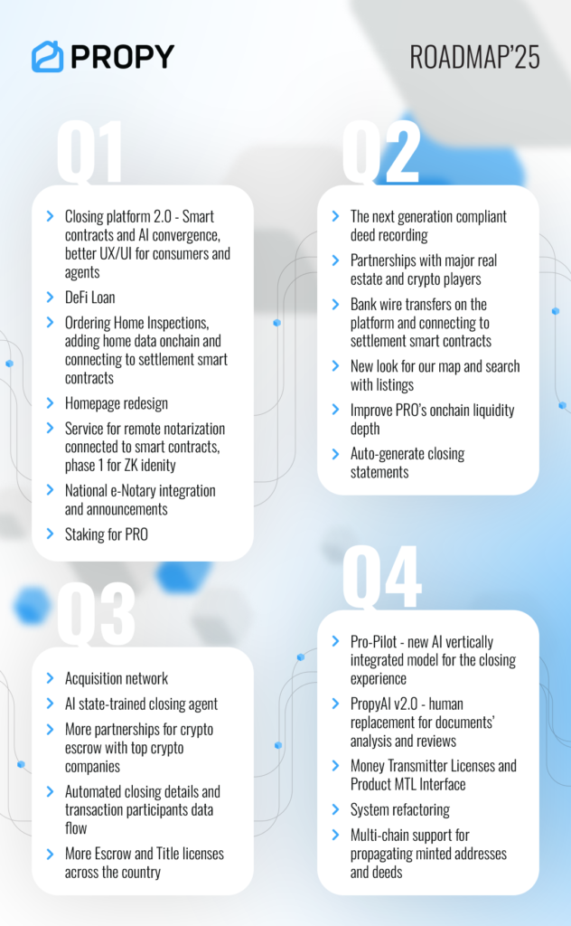 Propy 2025 Roadmap: Pioneering the Future of Real Estate