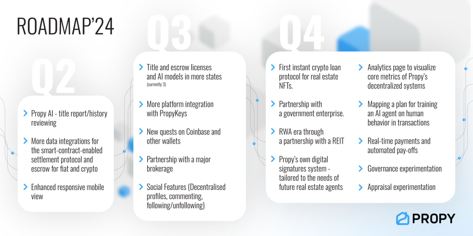 Propy 2024-2025 Roadmap: Onchain Real Estate Movement